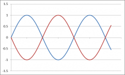 What Is Phase Cancellation? - Produce Like A Pro