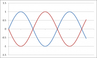 What Is Phase Cancellation? - Produce Like A Pro